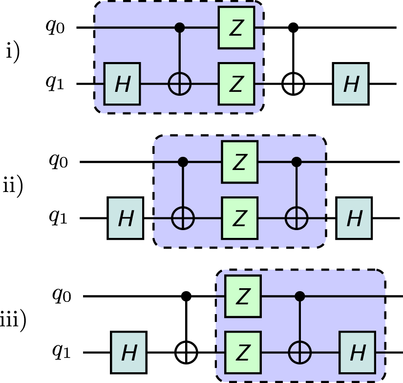 Quanto: optimizing quantum circuits with automatic generation of ...
