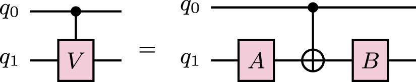 Quanto: optimizing quantum circuits with automatic generation of ...