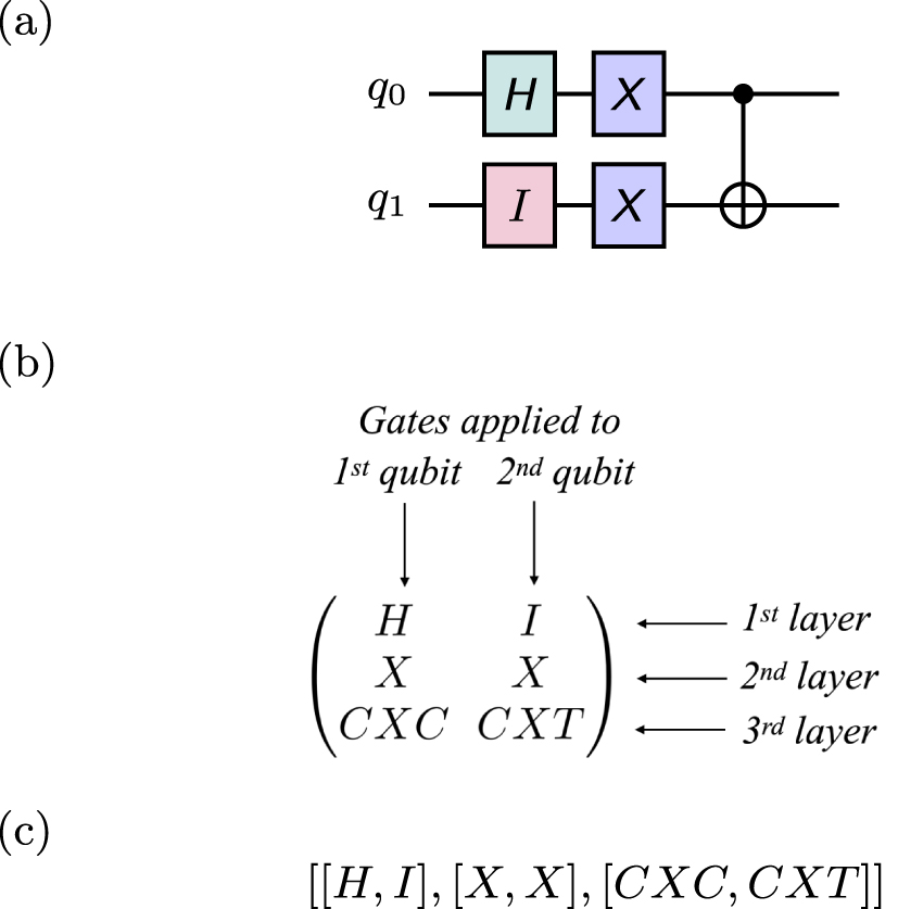 Quanto: optimizing quantum circuits with automatic generation of ...