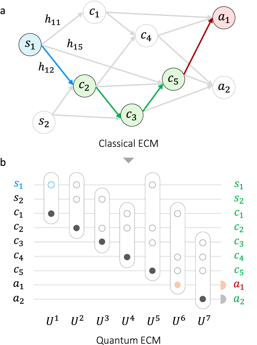 Towards interpretable quantum machine learning via single-photon ...