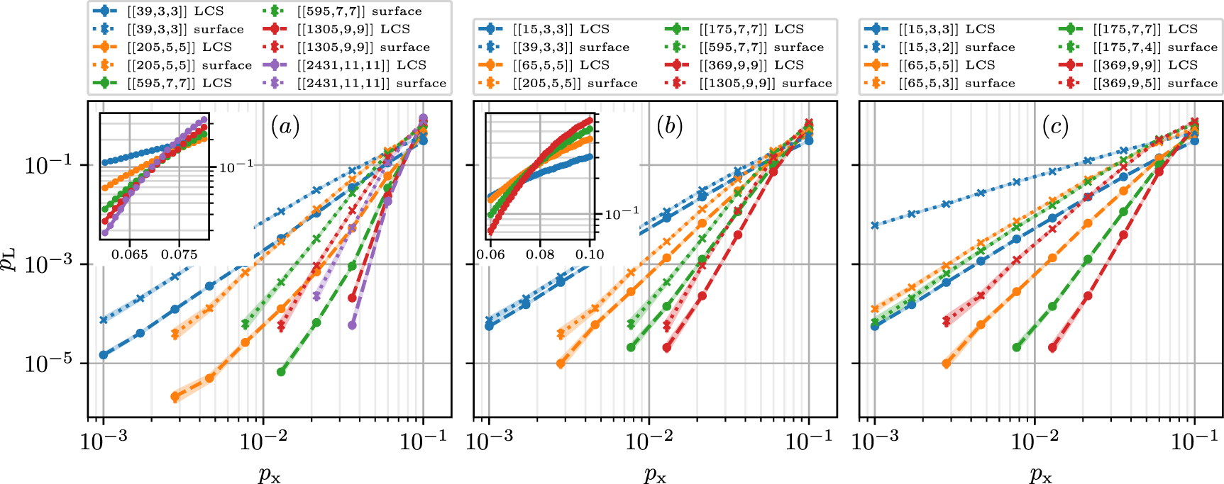 Lift-connected surface codes - IOPscience