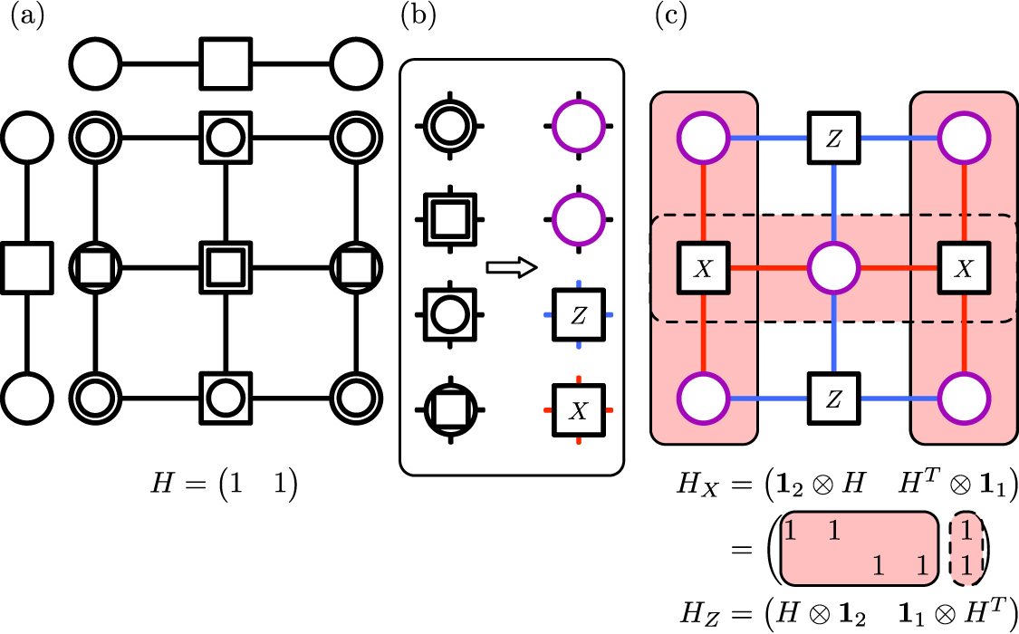 Lift-connected surface codes - IOPscience