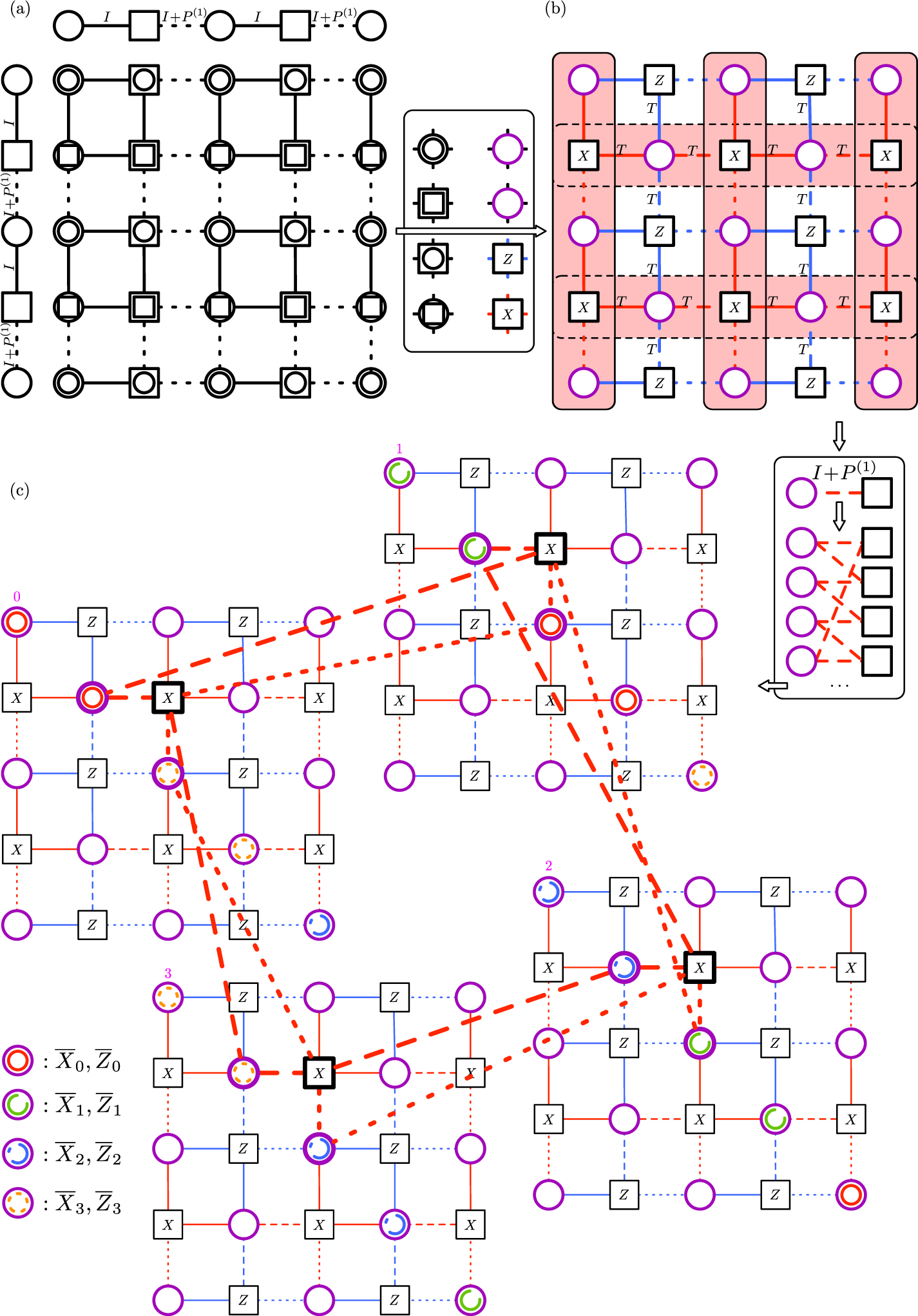 Lift-connected surface codes - IOPscience