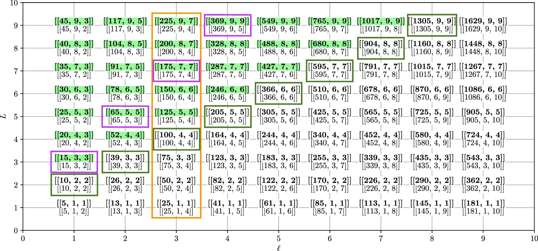 Lift-connected surface codes - IOPscience