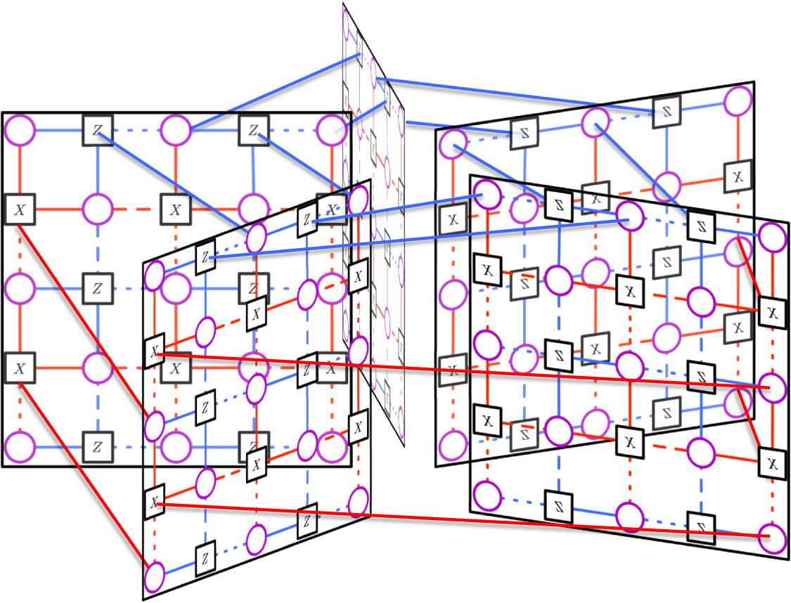 Lift-connected surface codes - IOPscience