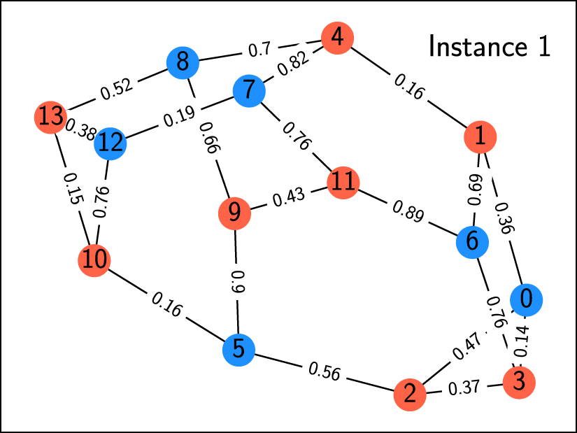 Beyond quantum annealing: optimal control solutions to maxcut problems ...