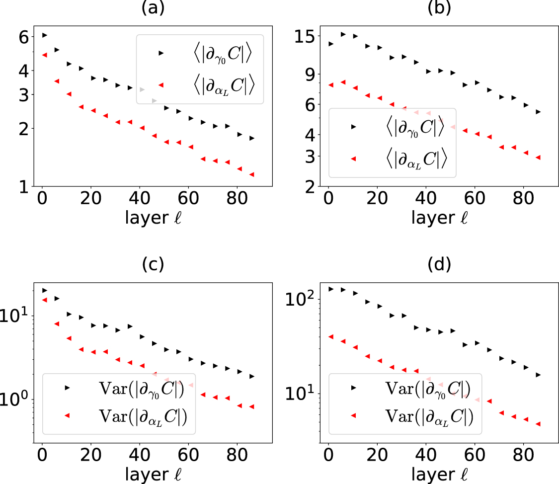 Emergence of noise-induced barren plateaus in arbitrary layered noise ...