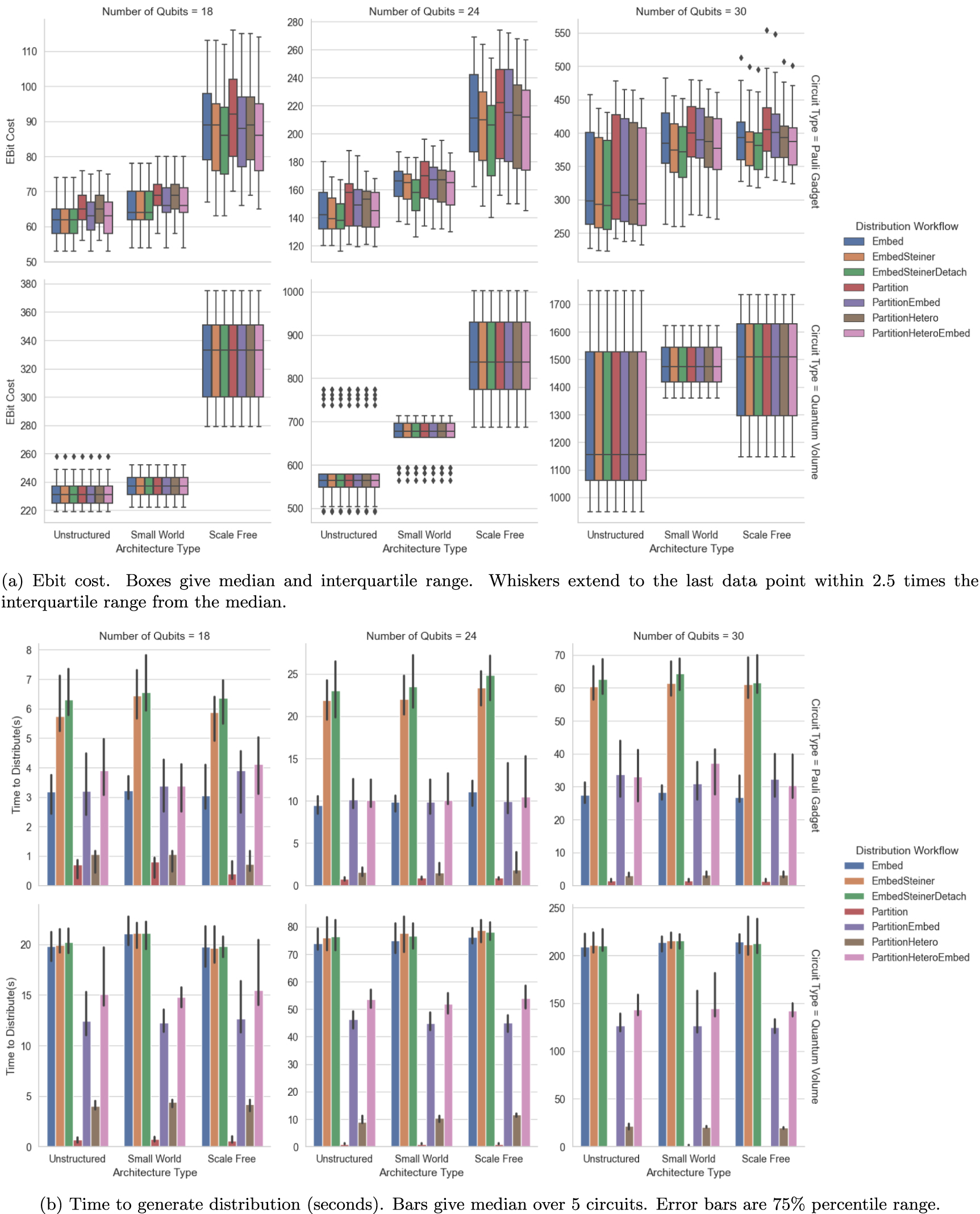 Distributing circuits over heterogeneous, modular quantum computing ...