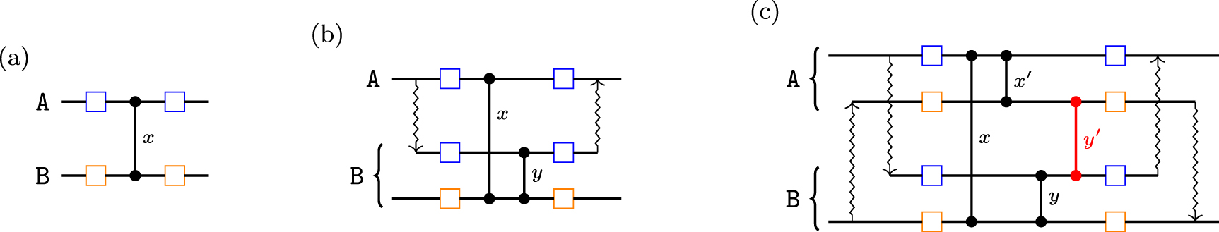 Distributing circuits over heterogeneous, modular quantum computing ...