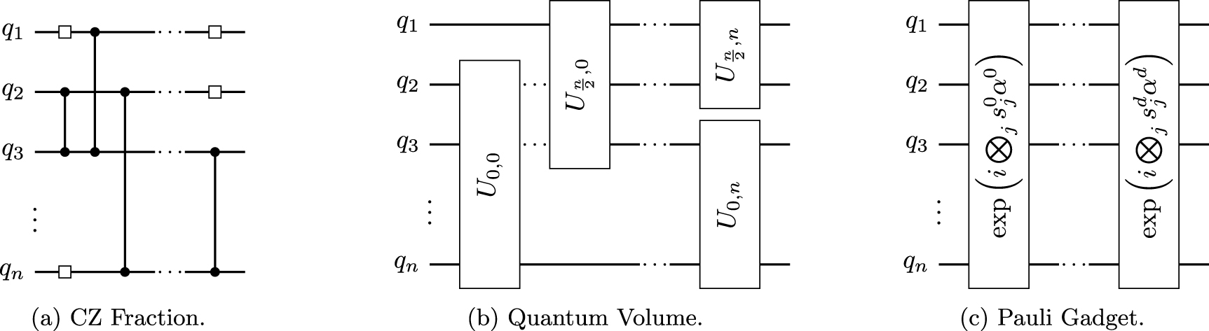 Distributing circuits over heterogeneous, modular quantum computing ...