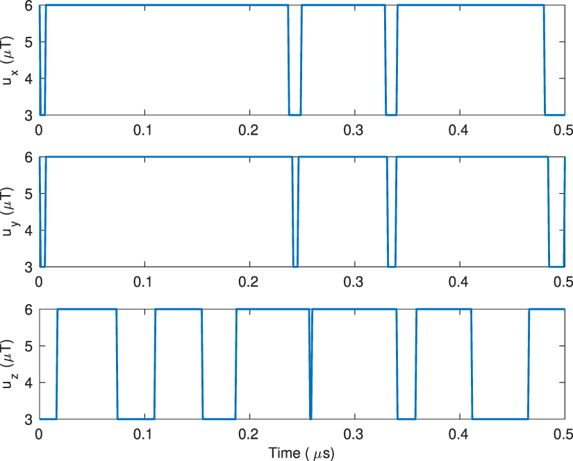 Bang-bang optimal control in coherent spin dynamics of radical pairs in ...