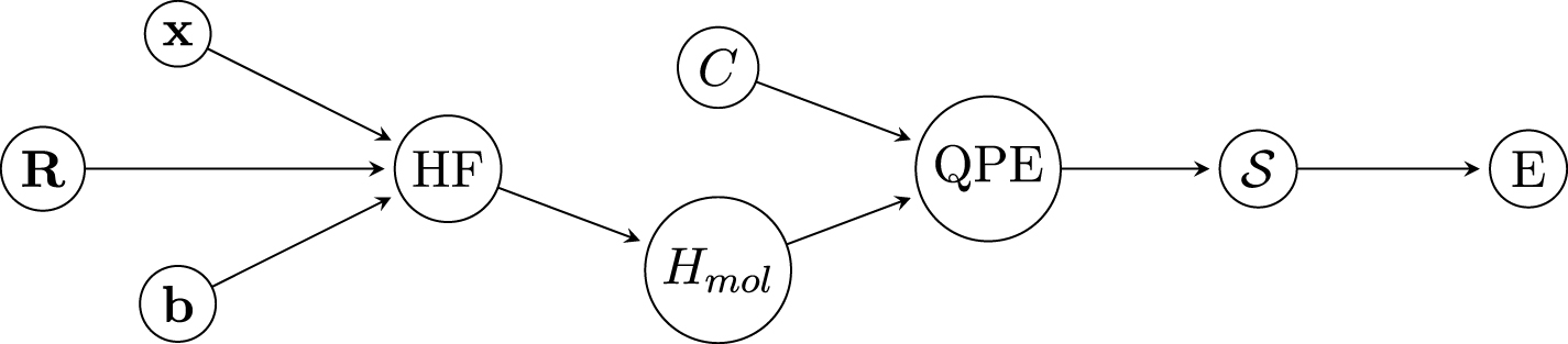 A differentiable quantum phase estimation algorithm - IOPscience