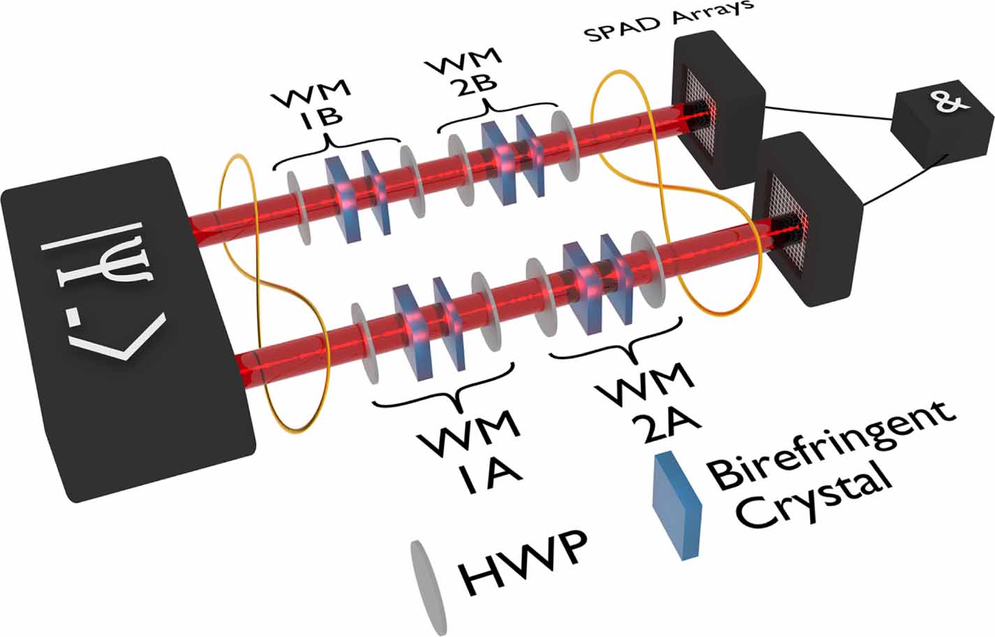Entanglement-preserving measurement of the Bell parameter on a single ...