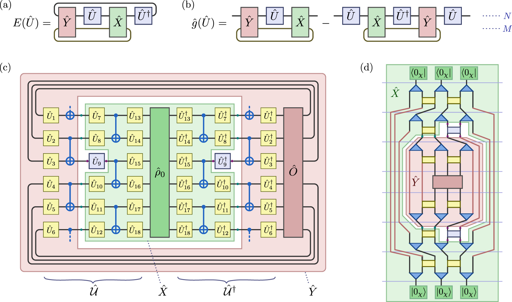 Equivalence of cost concentration and gradient vanishing for quantum ...
