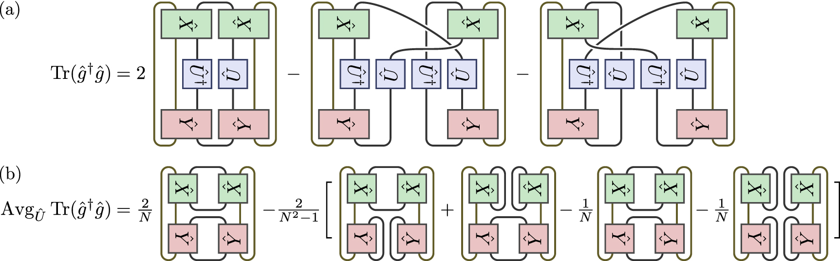 Equivalence of cost concentration and gradient vanishing for quantum ...