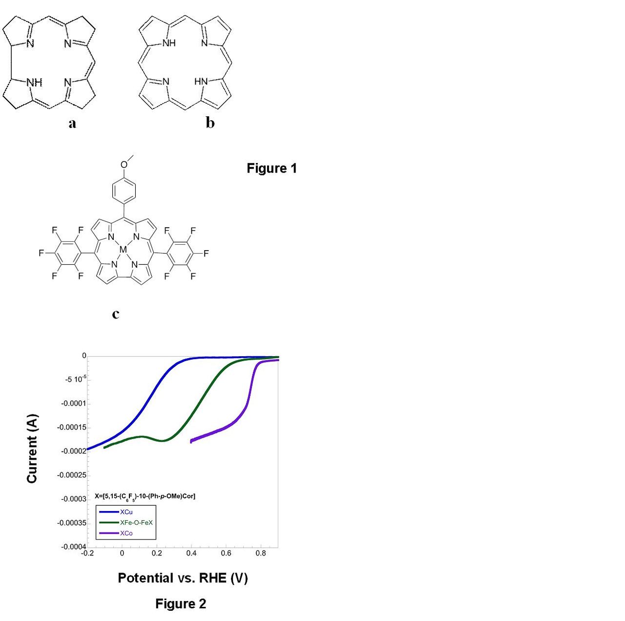Electrocatalysis of Oxygen Reduction Reaction By Transition Metal ...