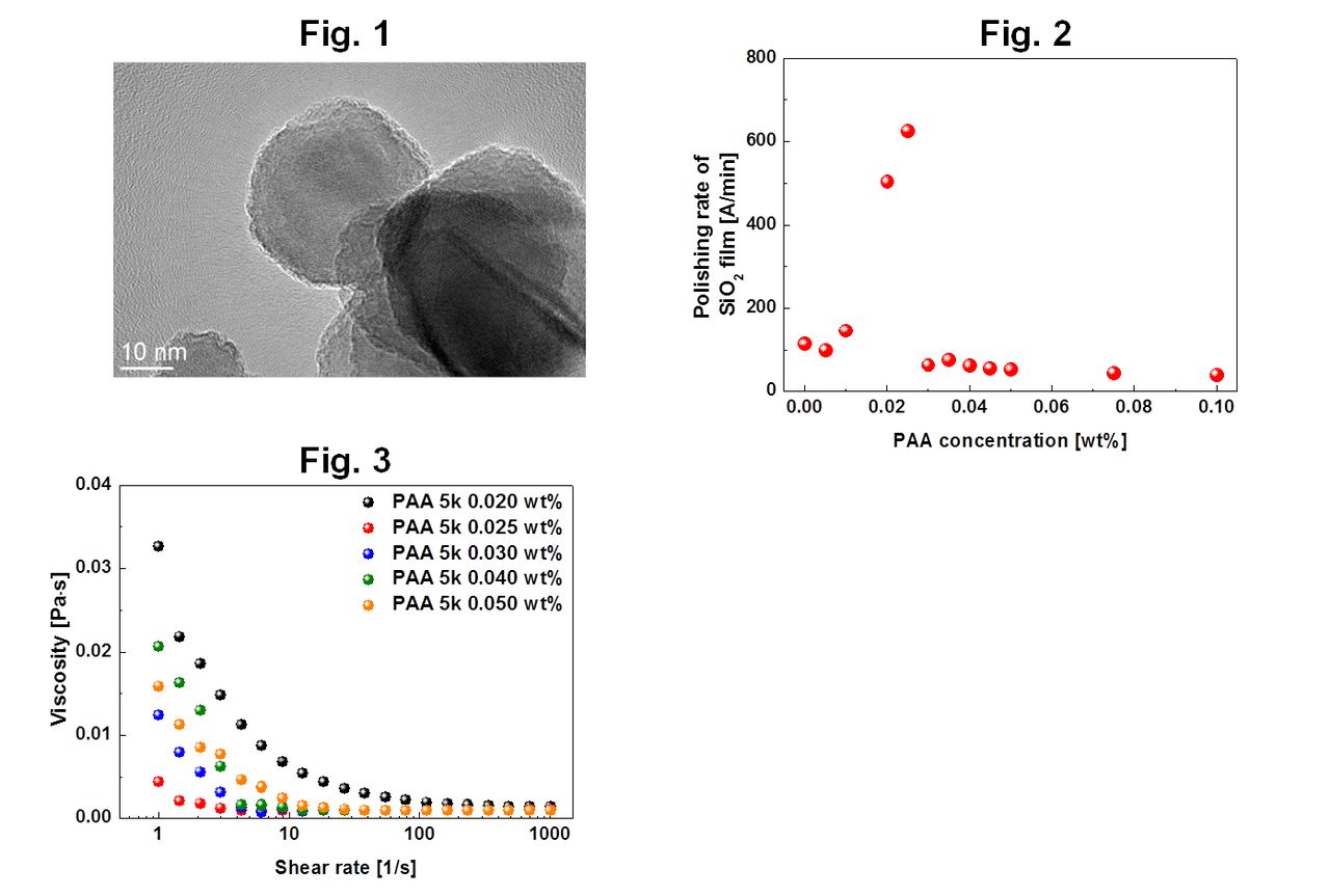 TiO2 Abrasive for Dielectric CMP Application - IOPscience