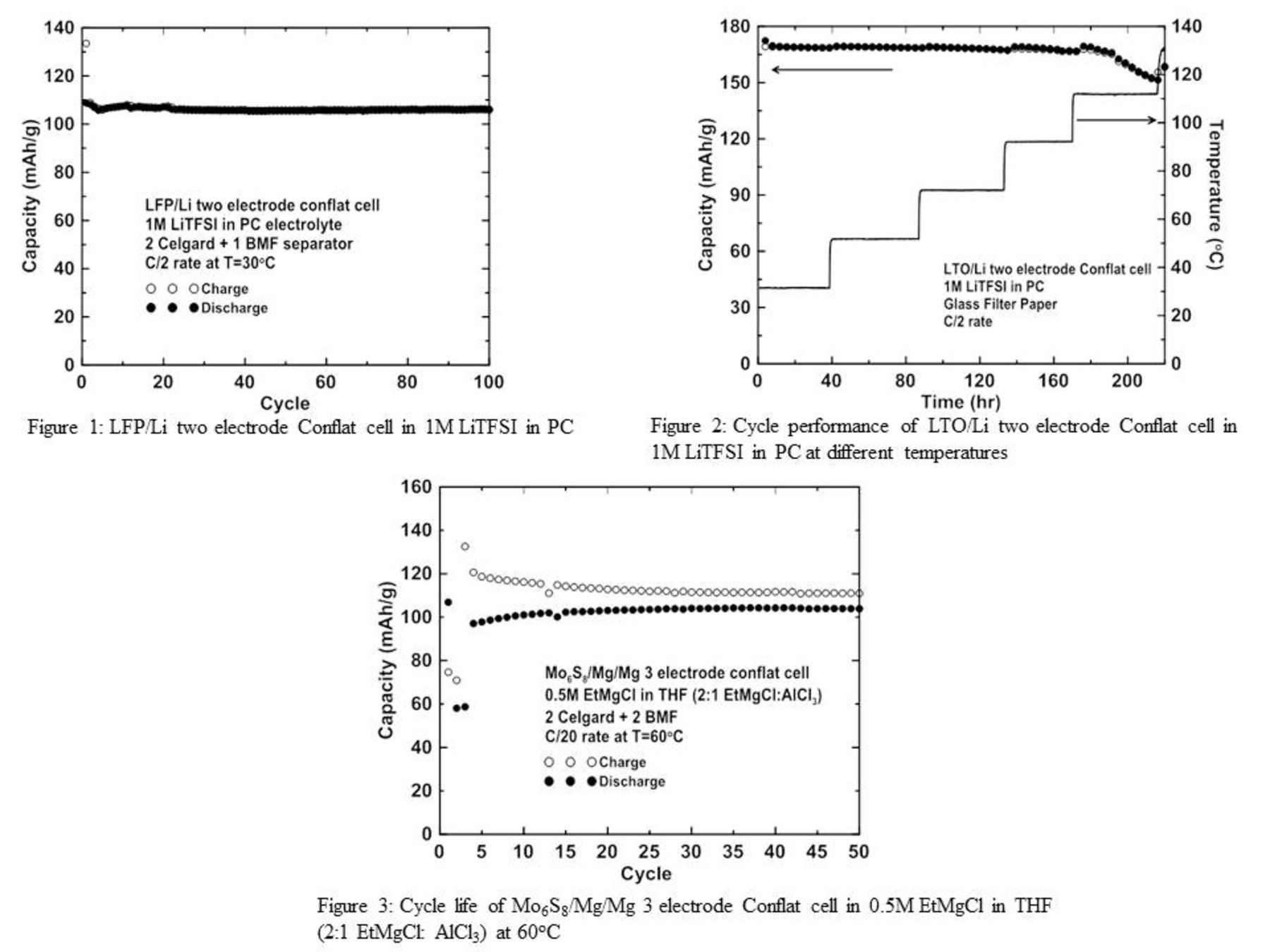 Two and Three Electrode Electrochemical Cells for Ambient and High ...