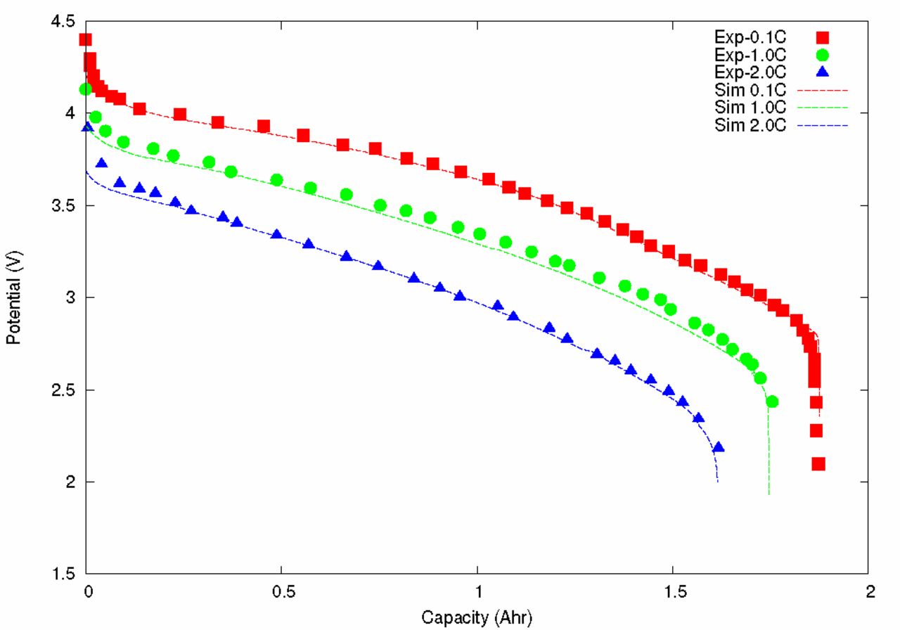 A Generalized 3D Multiphysics Model for Li-Ion Intercalation Batteries ...