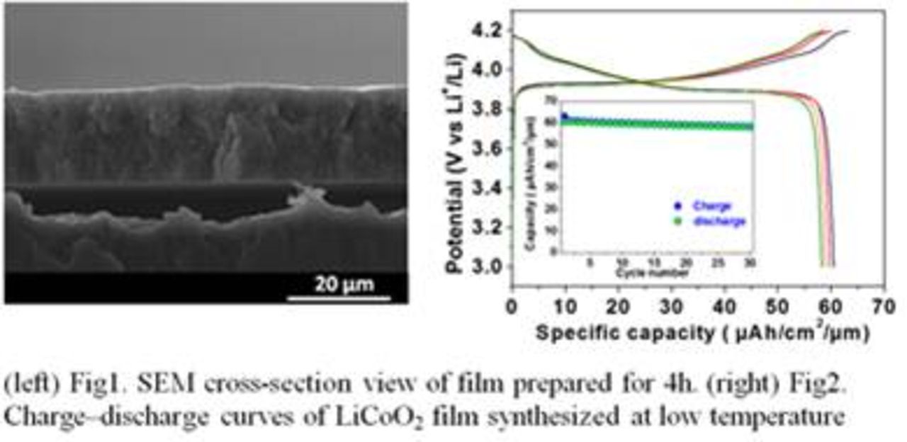 LiCoO2 Thin Film Deposition Using a Low-Temperature Electrochemical ...