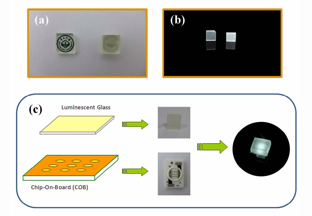 Properties of Garnet Ceramic Scintillators - IOPscience