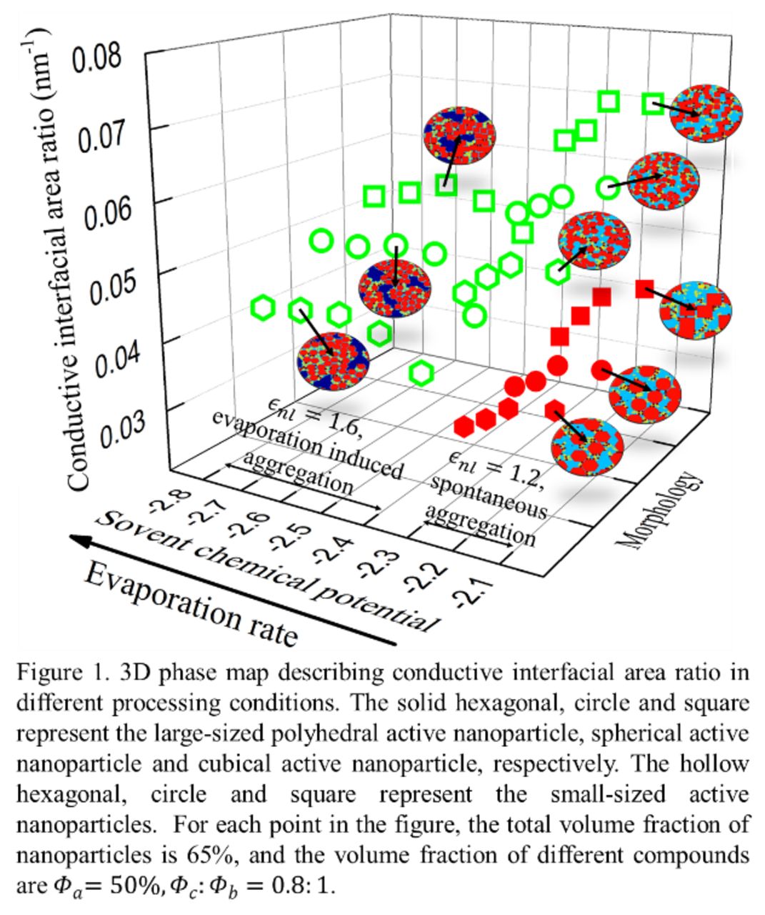 Microstructure Evolution in Lithium-Ion Battery Electrode Processing ...