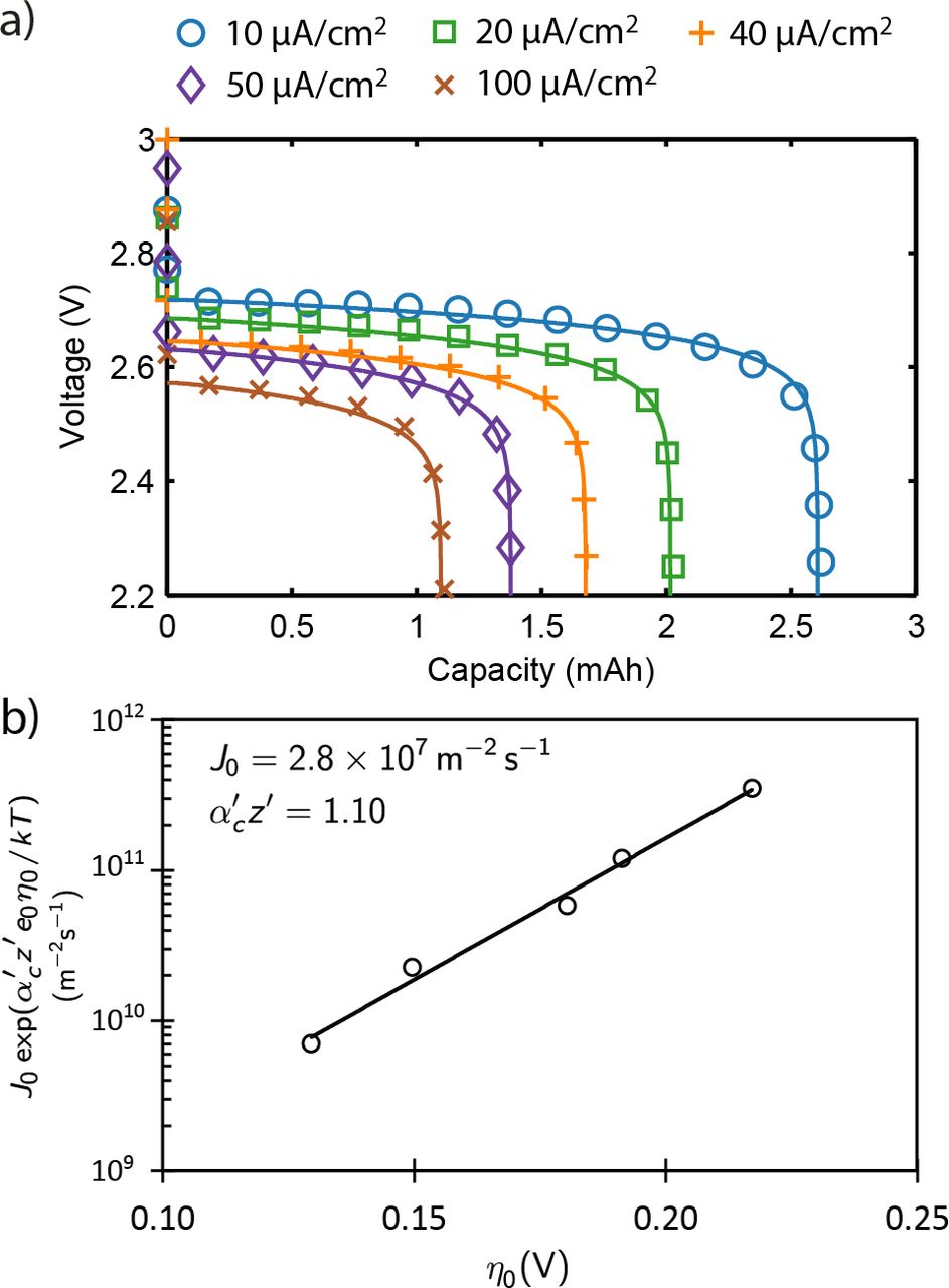 Nucleation and Growth of Lithium Peroxide in the Li/O2 Cell - IOPscience