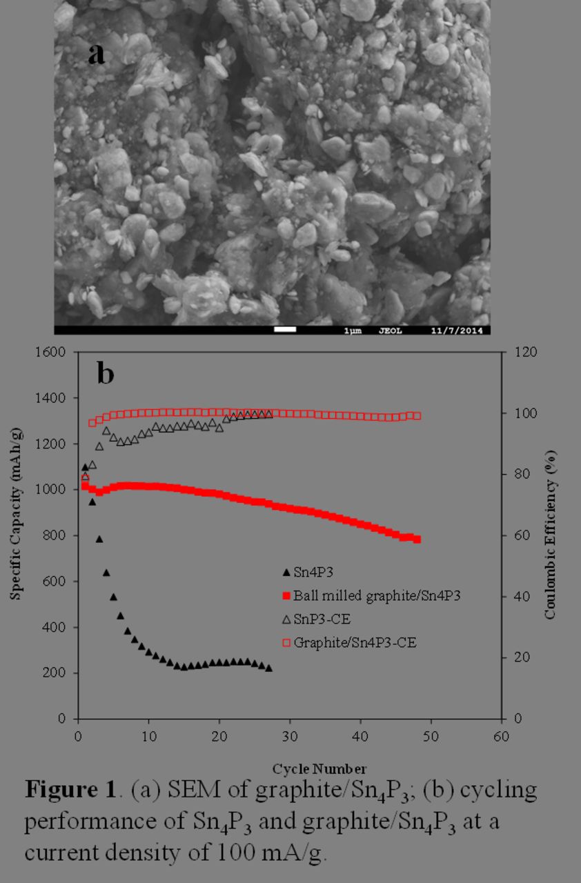 Investigation of Graphite/Tin Phosphide Composites As the Potential ...