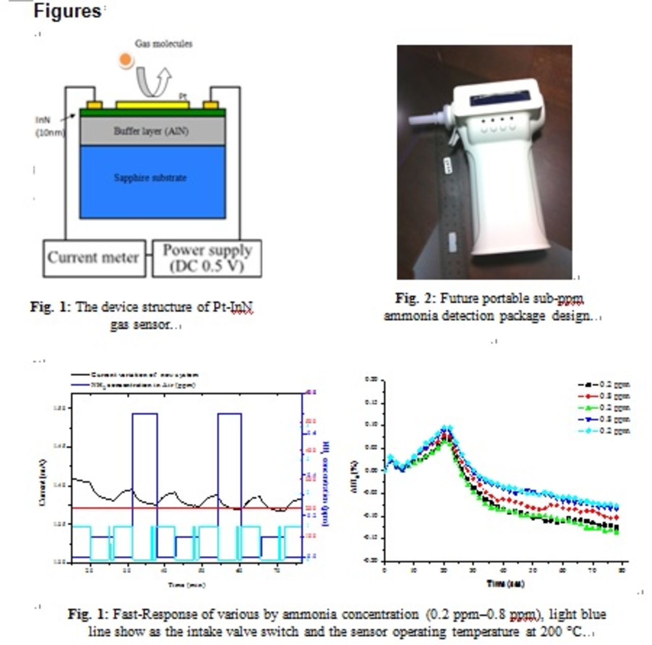 A Semiconductor Gas System of Healthcare for Liver Disease Detection ...