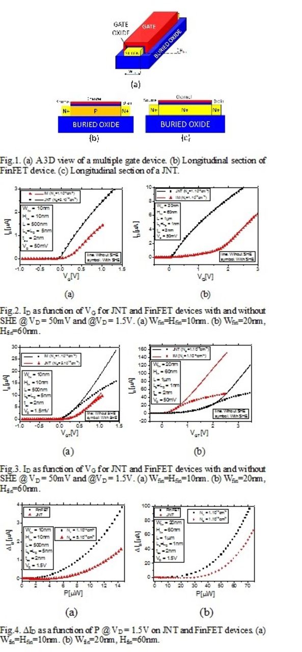 Simulation Comparison of Self-Heating Effects in Junctionless Nanowire ...