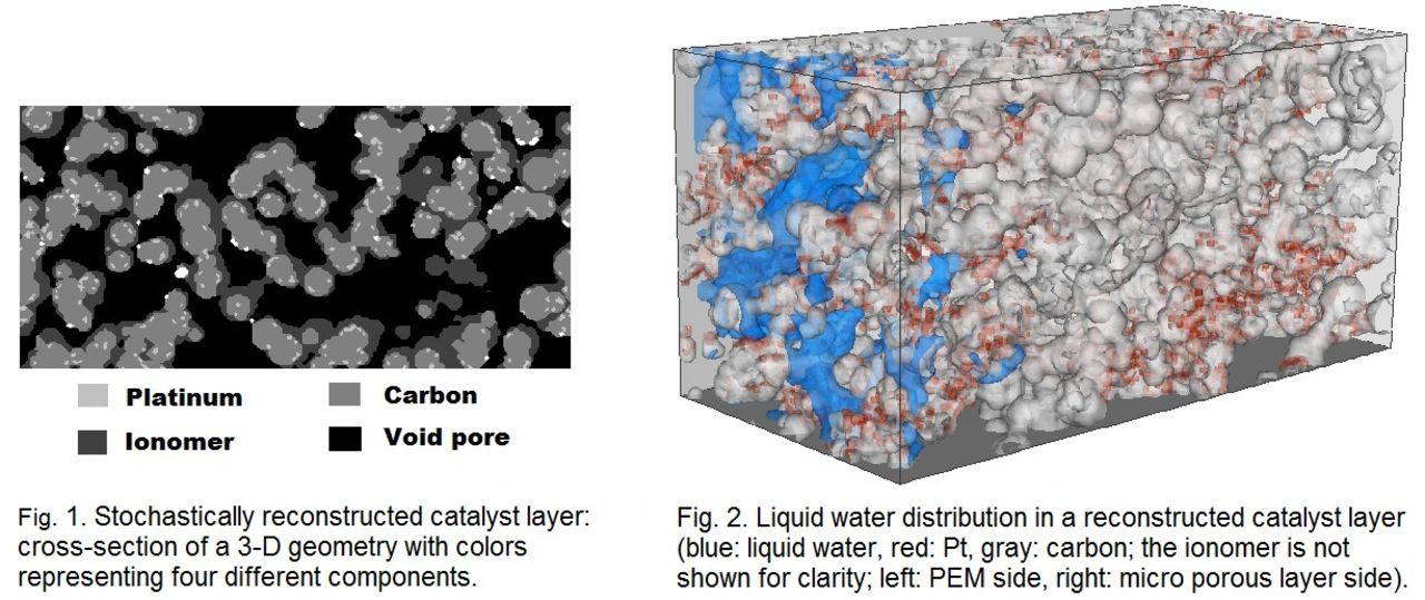 Pore-Scale Reconstruction and Multiphase Simulation of PEMFC Catalyst Layers - IOPscience