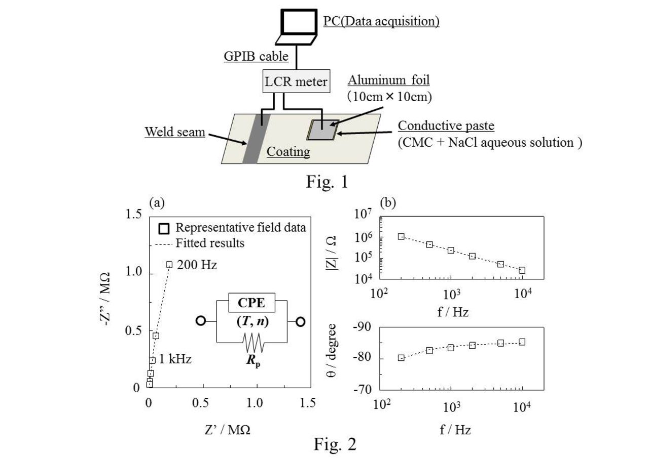 Constant-Phase Element Characteristics Caused By Resistivity ...