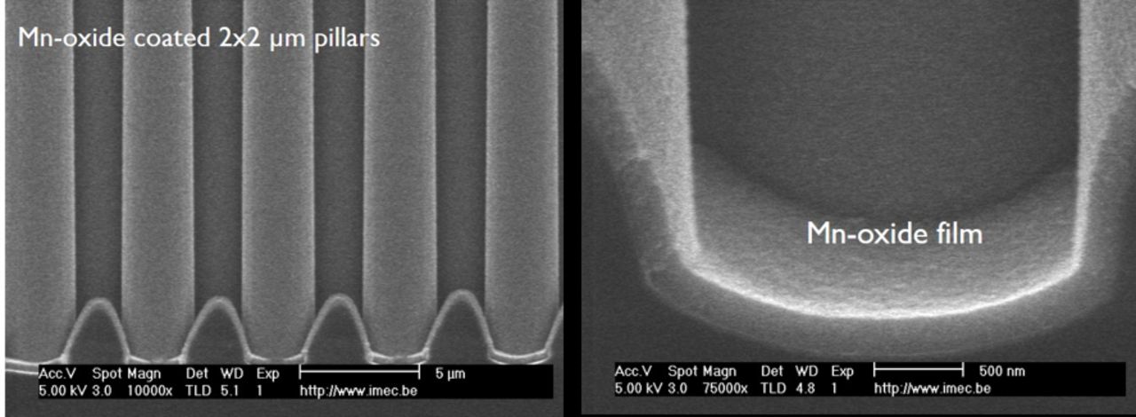 Electrodeposition of Thick MnO2 Films on Restrictive Substrates ...