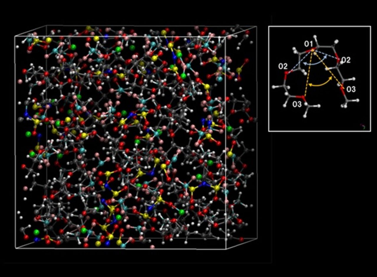 First-Principles Molecular Dynamics Simulation on Glyme-Based ...