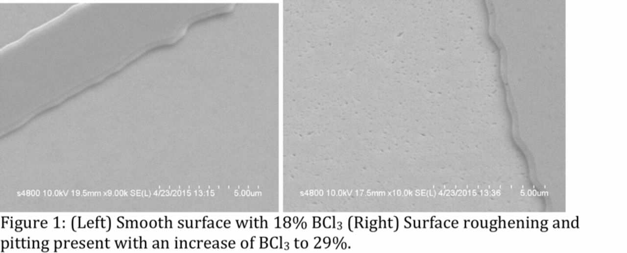 Inductively Coupled BCl3/Cl2/Ar Plasma Etching of High Al Content AlGaN ...