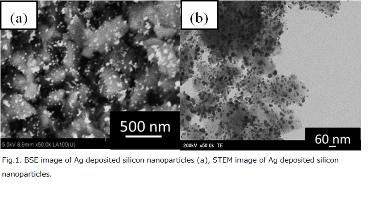 Fabrication of Ag-Deposited Silicon Nanoparticles for a Lithium Ion ...