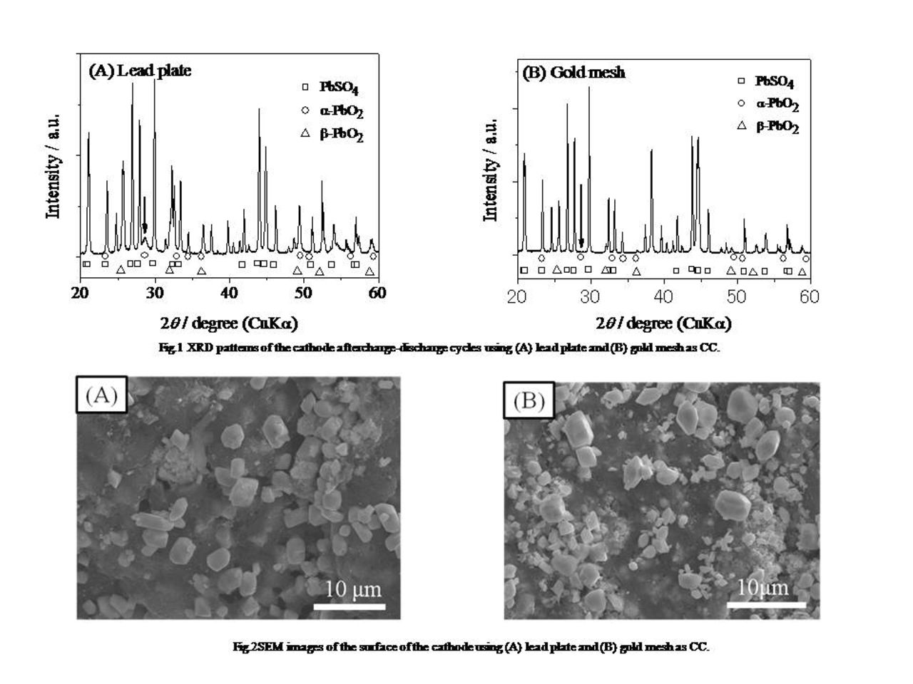 Mechanism for Alpha-PbO2 formation on the Cathode of Lead Acid Battery ...