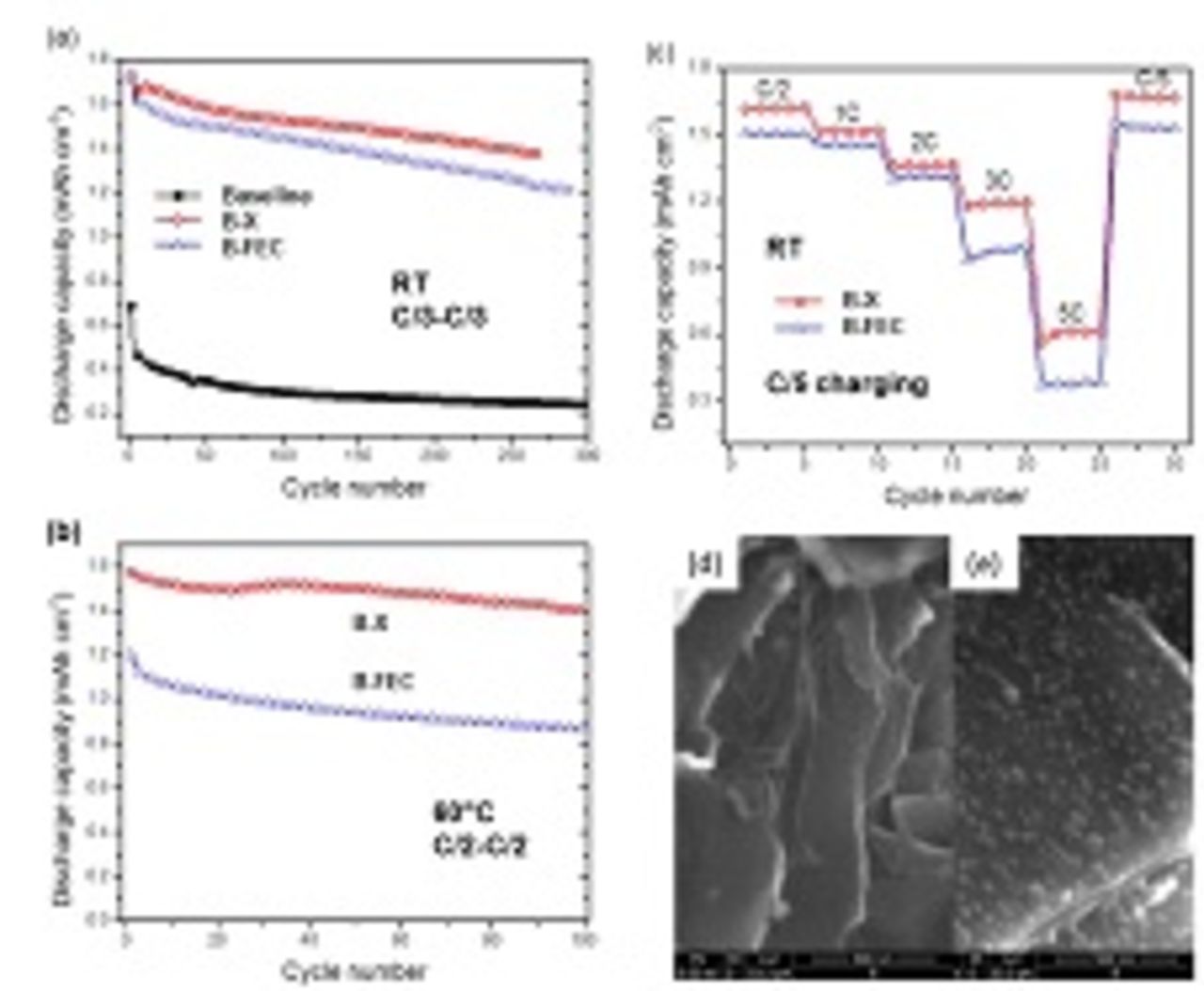 Behind the Stability of Graphite Anode in PC-Containing Electrolytes ...
