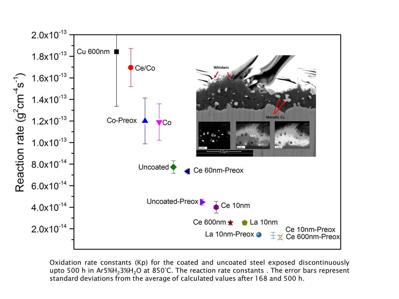 Coatings for SOFC Interconnects in Fuel Side Environments - IOPscience