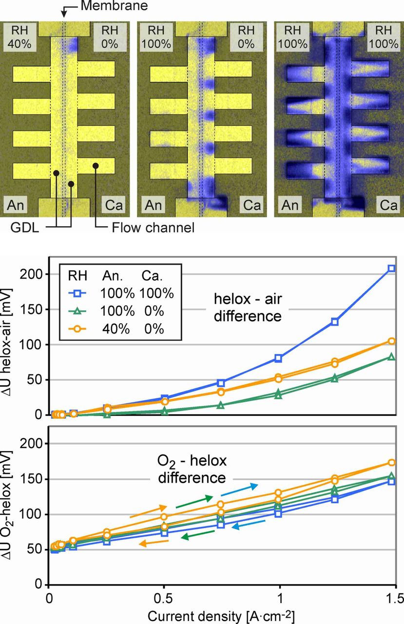 Fuel Cell Diagnostics through Neutron Imaging - IOPscience