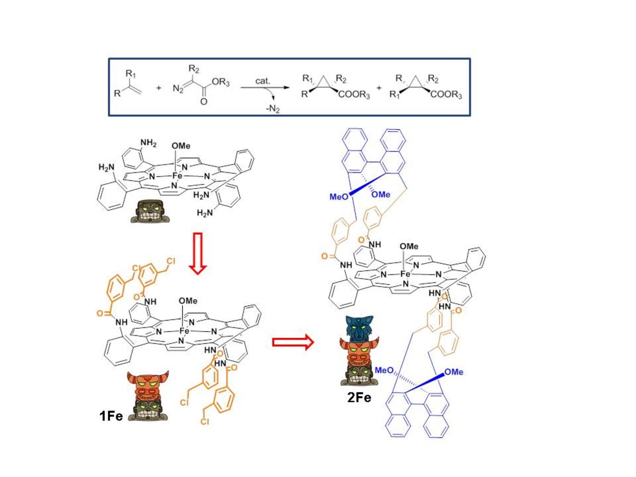 (Invited) 'totem' C2-Symmetrical Iron(III) Porphyrin Complexes to ...
