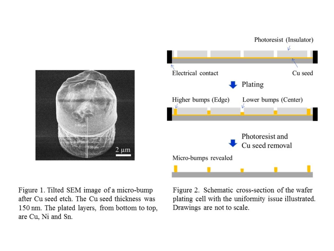 Height Uniformity of Micro-Bumps Electroplated on Thin Cu Seed Layers ...
