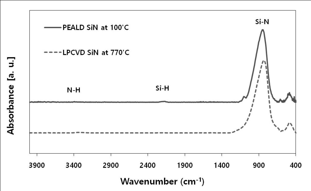Plasma-Enhanced Atomic Layer Deposition of Silicon Nitride Thin Film at ...