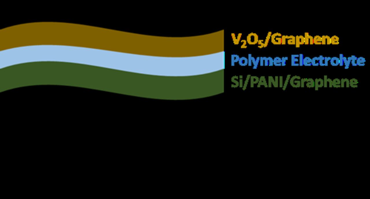 Paper-Based Ultra-High-Capacity Lithium-Ion Cell for Flexible ...