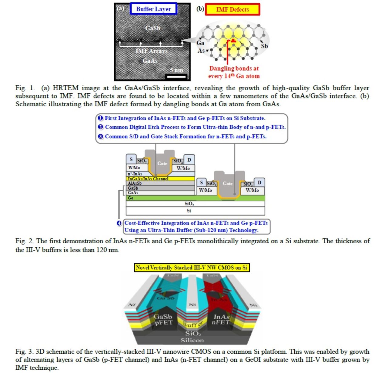 (Invited) Enabling Hetero-Integration of III-V and Ge-Based Transistors ...