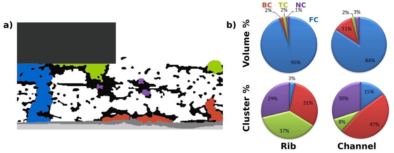 Characterization of Water Cluster Connectivity and Fluid Transport in ...
