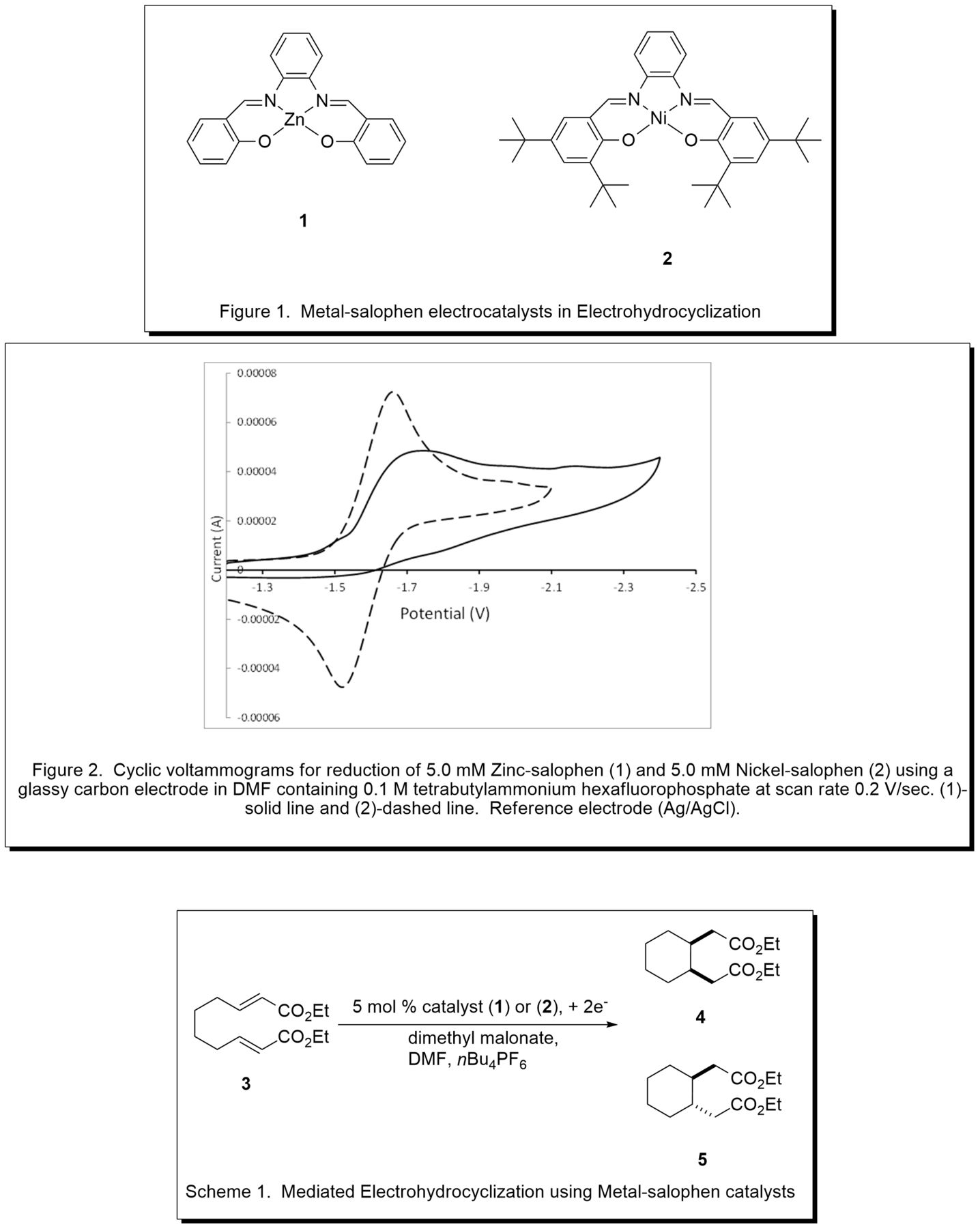 Zinc and Nickel-Salophen Catalysts in Mediated Electrohydrocyclization ...
