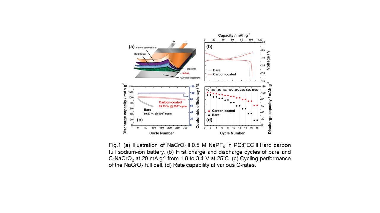 NaCrO2 Cathode for High-Rate Sodium-Ionbatteries - IOPscience