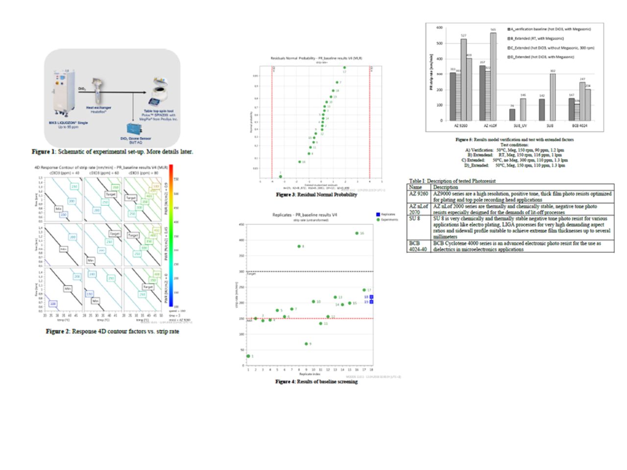 ECS Meeting Abstracts, Volume MA2016-02, Number 51, September 2016 ...