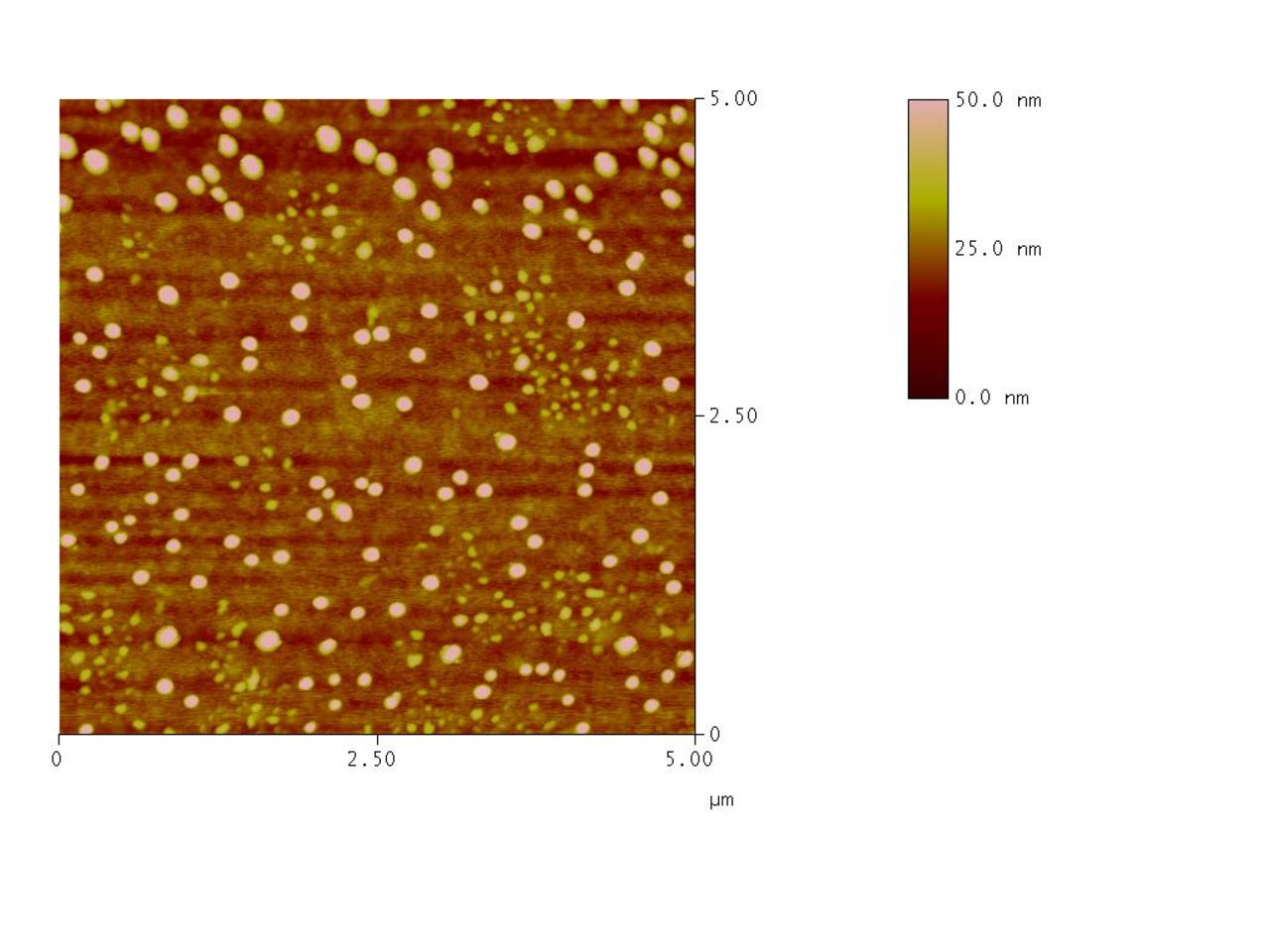 Synthesis and Characterization of Gold Nanoparticles and Study of Their ...